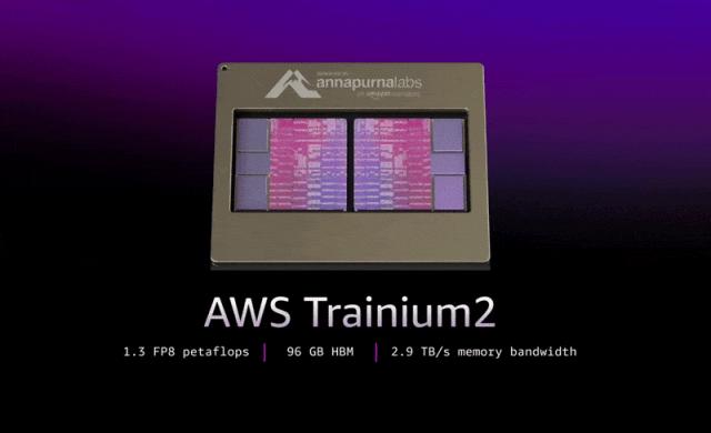 一文看懂AWS的大模型布局 - 知乎