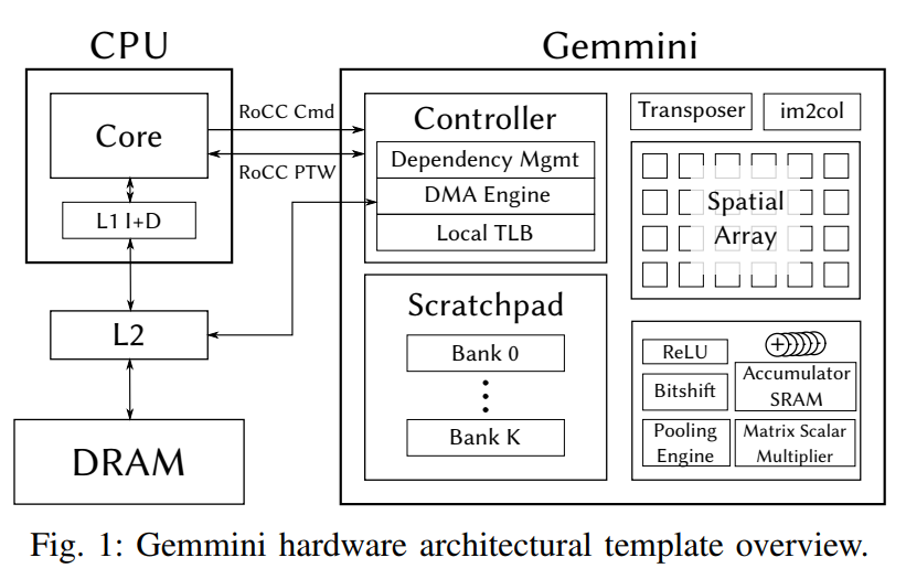 UCB伯克利 EE290 阅读材料（二）Gemmini - 知乎