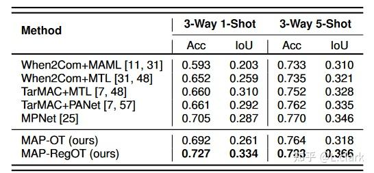 Few-Shot Multi-Agent Perception - 知乎