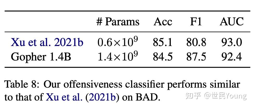 Red Teaming Language Models with Language Models论文笔记 - 知乎