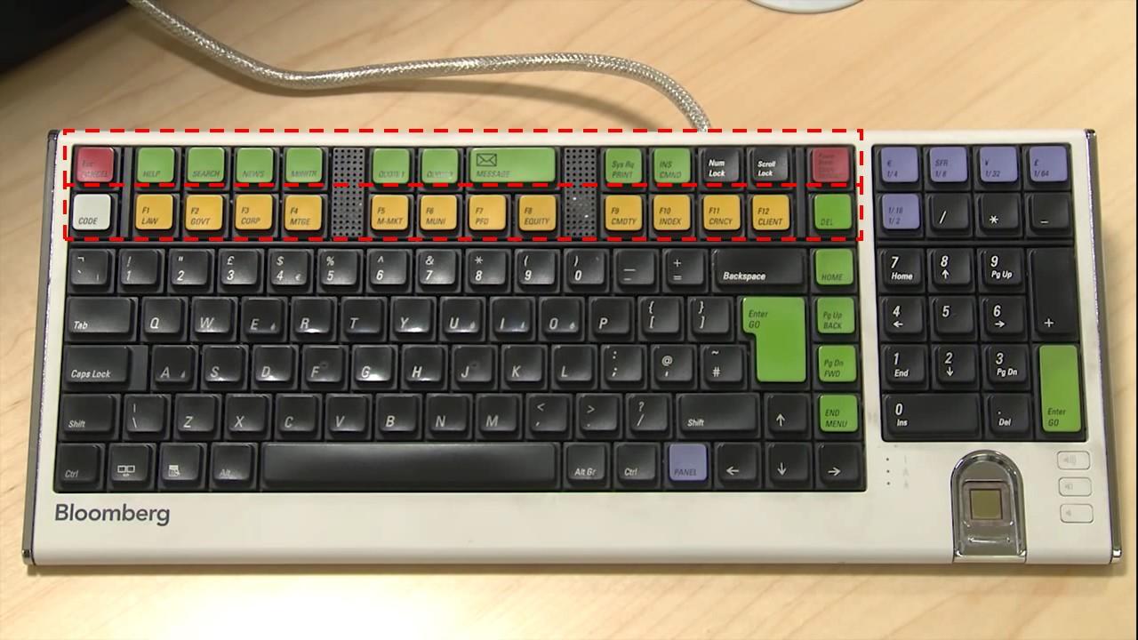 彭博终端Bloomberg的常用代码 - 知乎