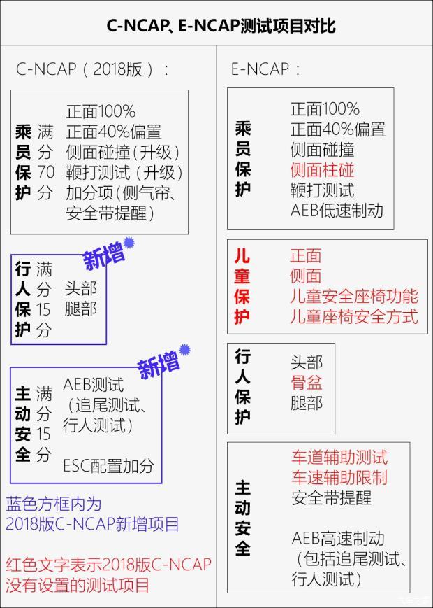 没病走两步 科赛C-NCAP五星碰撞解读 - 知乎