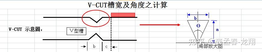 V-Cut是什么？为何PCB上面要有V-Cut？ - 知乎