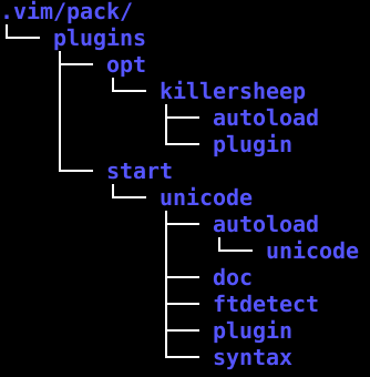 VIM学习笔记 软件包(packages) - 知乎