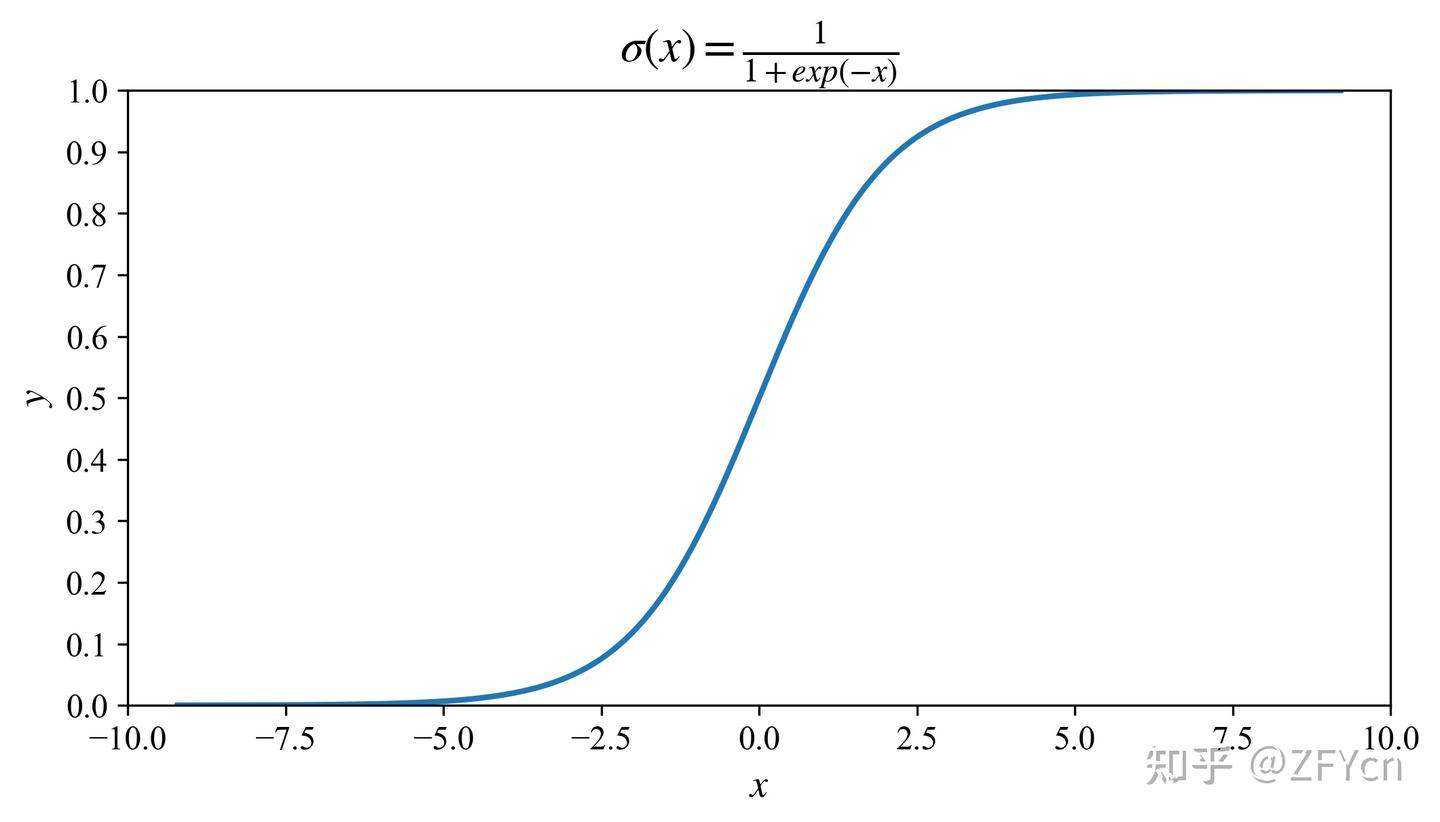 Python设置Latex公式中显示数学字体STIX - 知乎