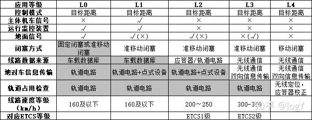 轨道交通信号系统-5 CTCS - 知乎