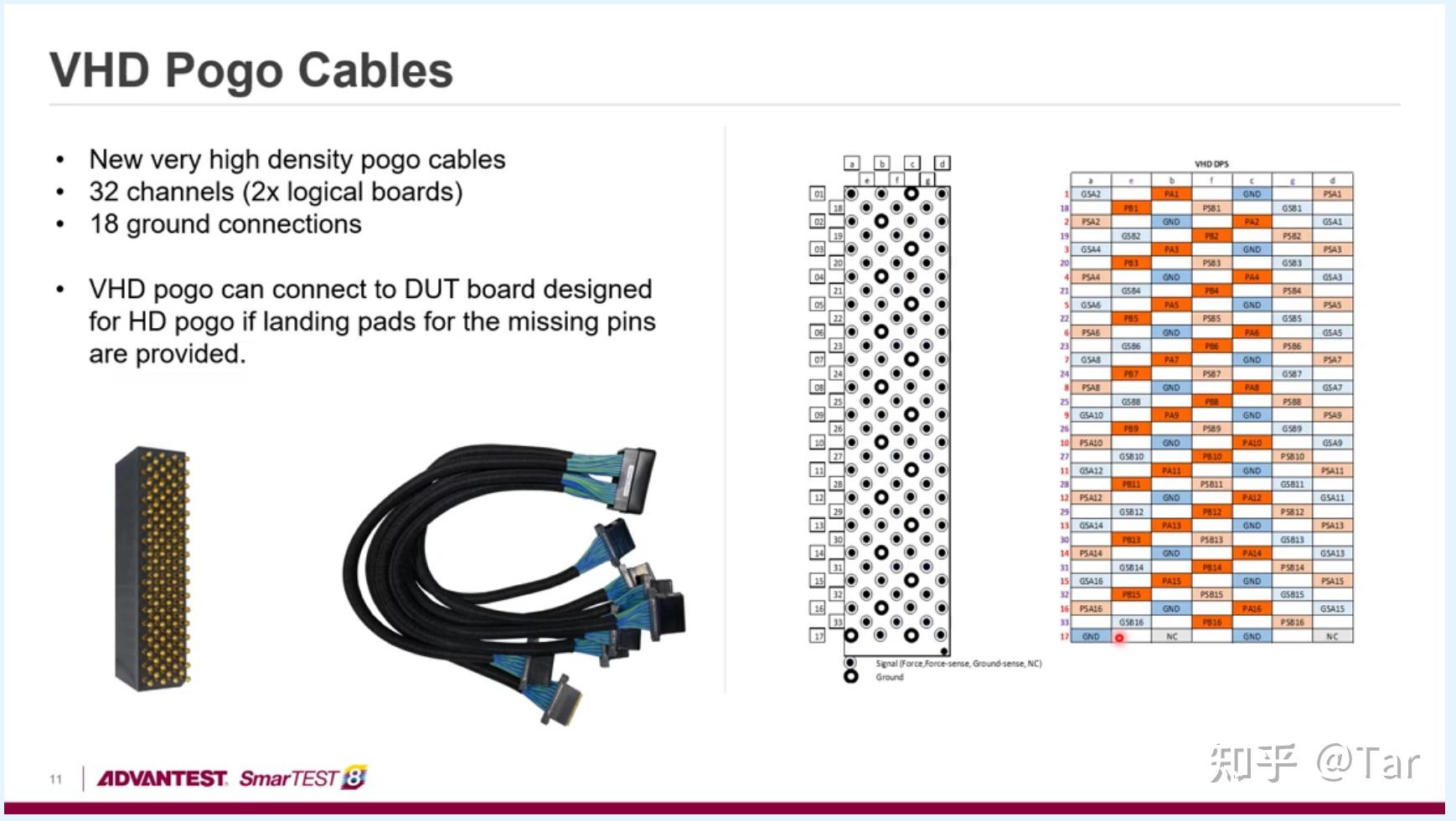 模拟芯片IC（ATE）测试刚入行，如何深入掌握成为行业佼佼者? - 知乎