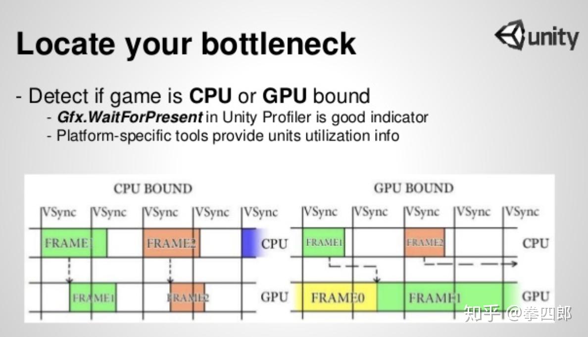 高级图形调试优化技巧 - XCode篇 - 知乎
