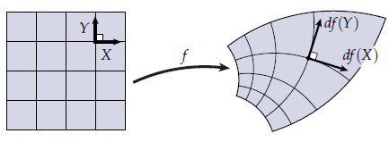 Discrete differential geometry: an applied introduction 学习记录 - 知乎