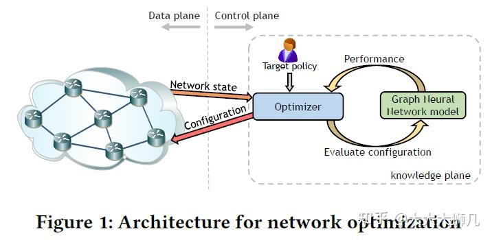 【文献阅读】RouteNet: Leveraging Graph Neural Networks for network modeling ...