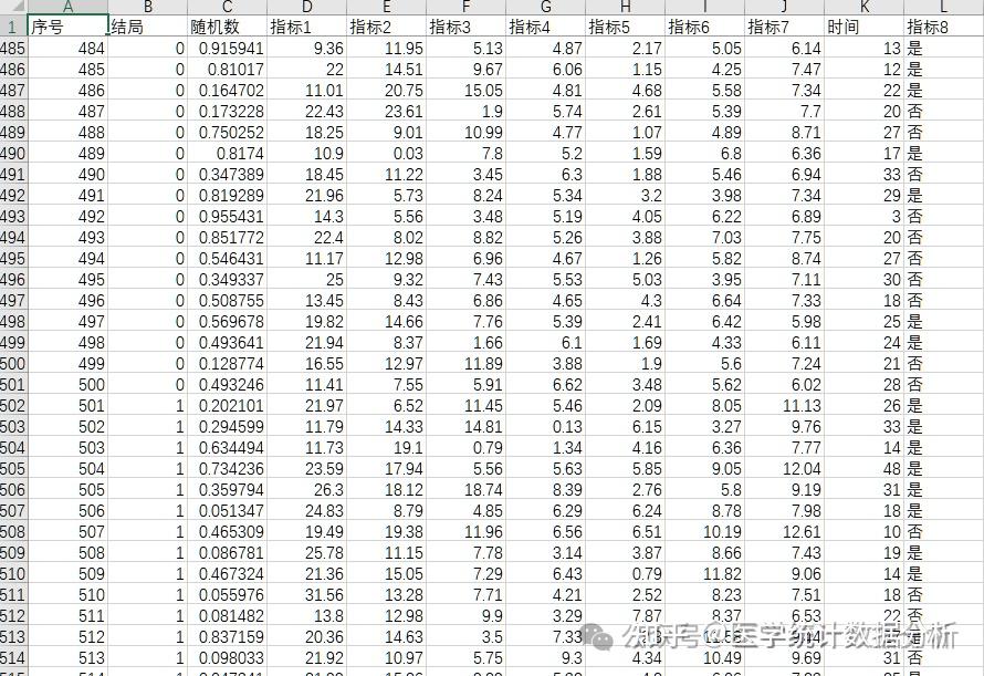 【左手Python右手R】三分钟读懂CIC曲线、DCA曲线、校准曲线、ROC曲线、PR曲线等模型评价曲线的绘制方法 - 知乎