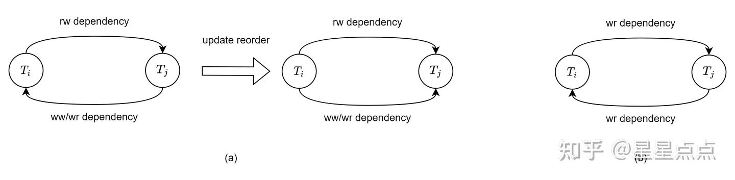 数据库论文：『Harmony: When Private Blockchain Meets Deterministic Database(SIGMOD'23)』 - 知乎