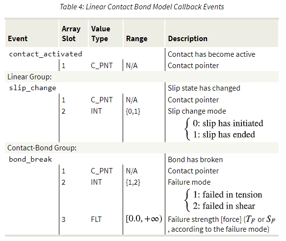 PFC5.0 接触模型-内置的接触模型—线性接触粘结模型Linear Contact Bond Model（翻译自help文件） - 知乎