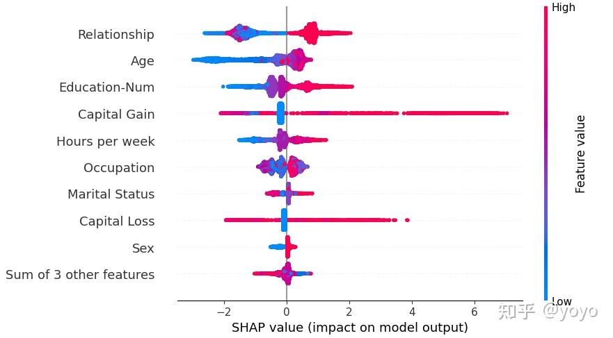 SHAP - 机器学习模型解析利器SHAP - 知乎