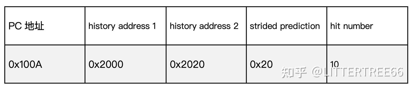 为什么Apple Silicon在R24中这么强（上）—LAP - 知乎