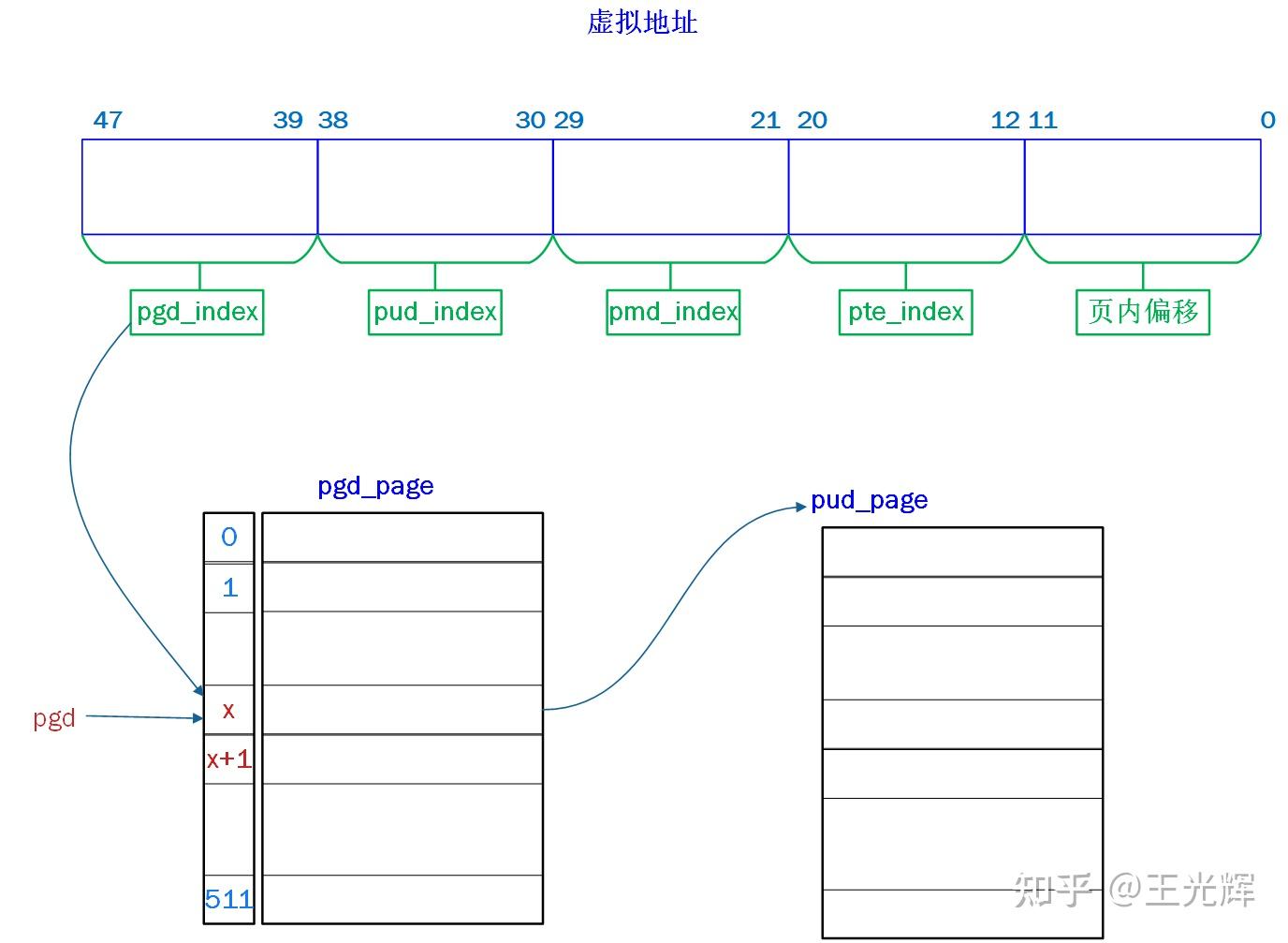 kernel_physical_mapping_init - 知乎