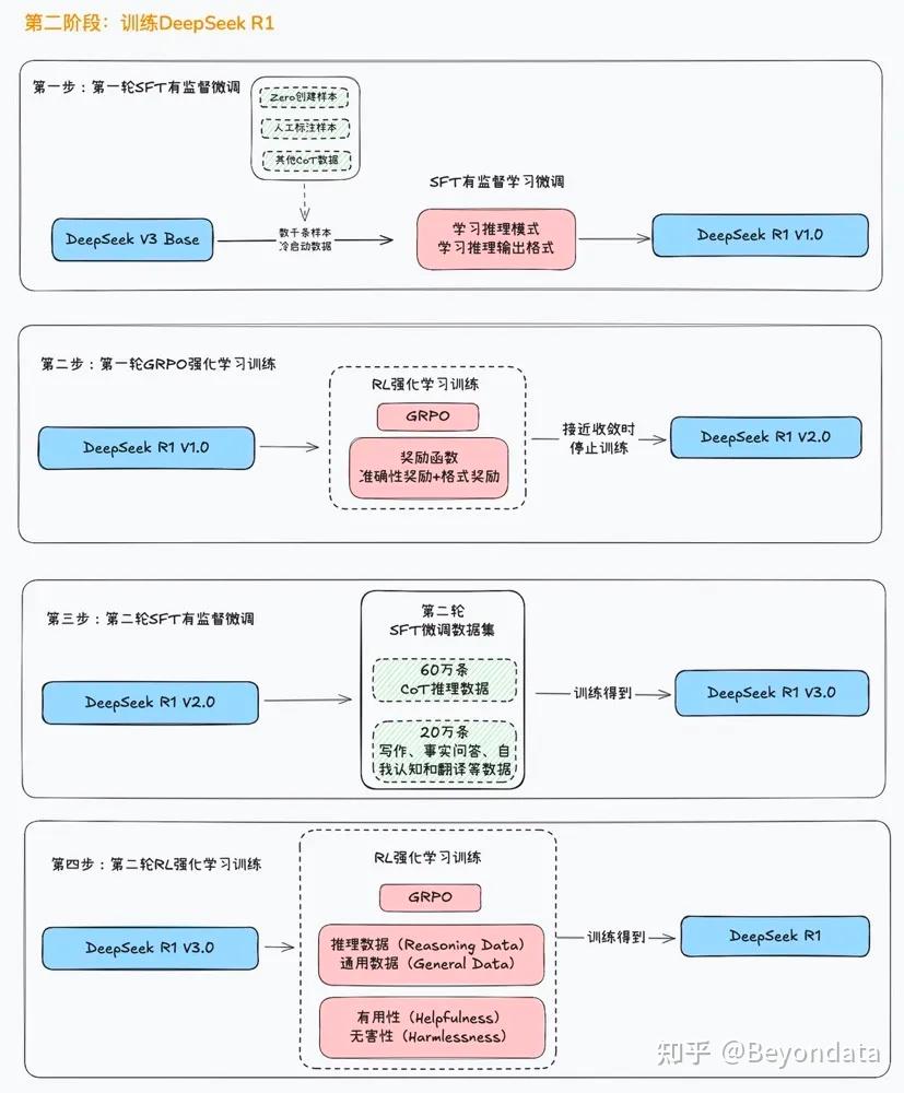 【万字详解】DeepSeek R1是如何训练出来的 - 知乎