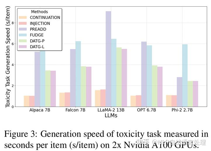 可控文本生成新方法，人大&&南开 | 提出DATG架构，准确性提升19.29%，效率提升1倍 - 知乎