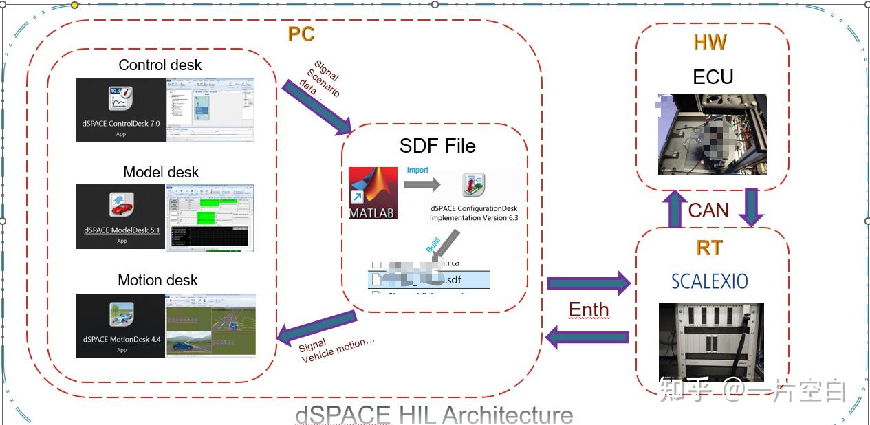 ADAS HIL test --> dSPACE Introduce - 知乎