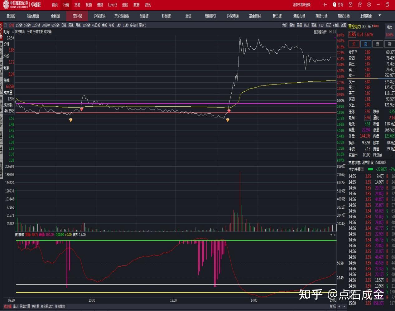 日内T+0 (做T神器) - 知乎