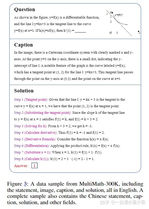 论文阅读-MultiMath: Bridging Visual and Mathematical Reasoning for Large Language Models - 知乎