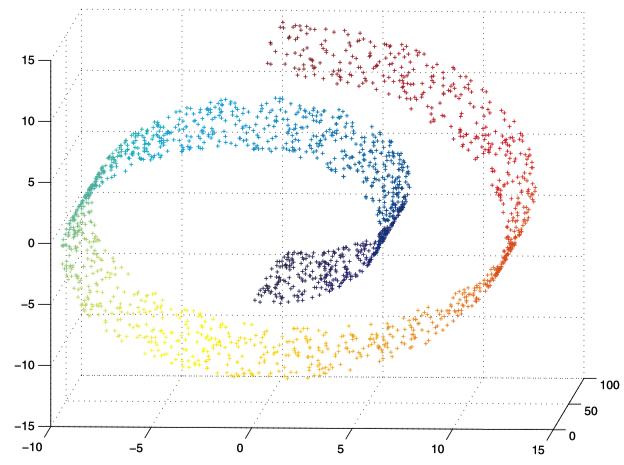 Laplacian EigenMaps - 知乎