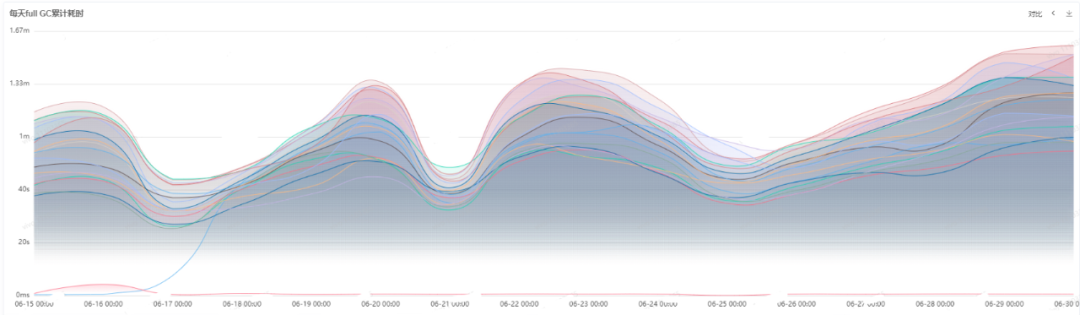 Full GC 频率优化实战 - 知乎