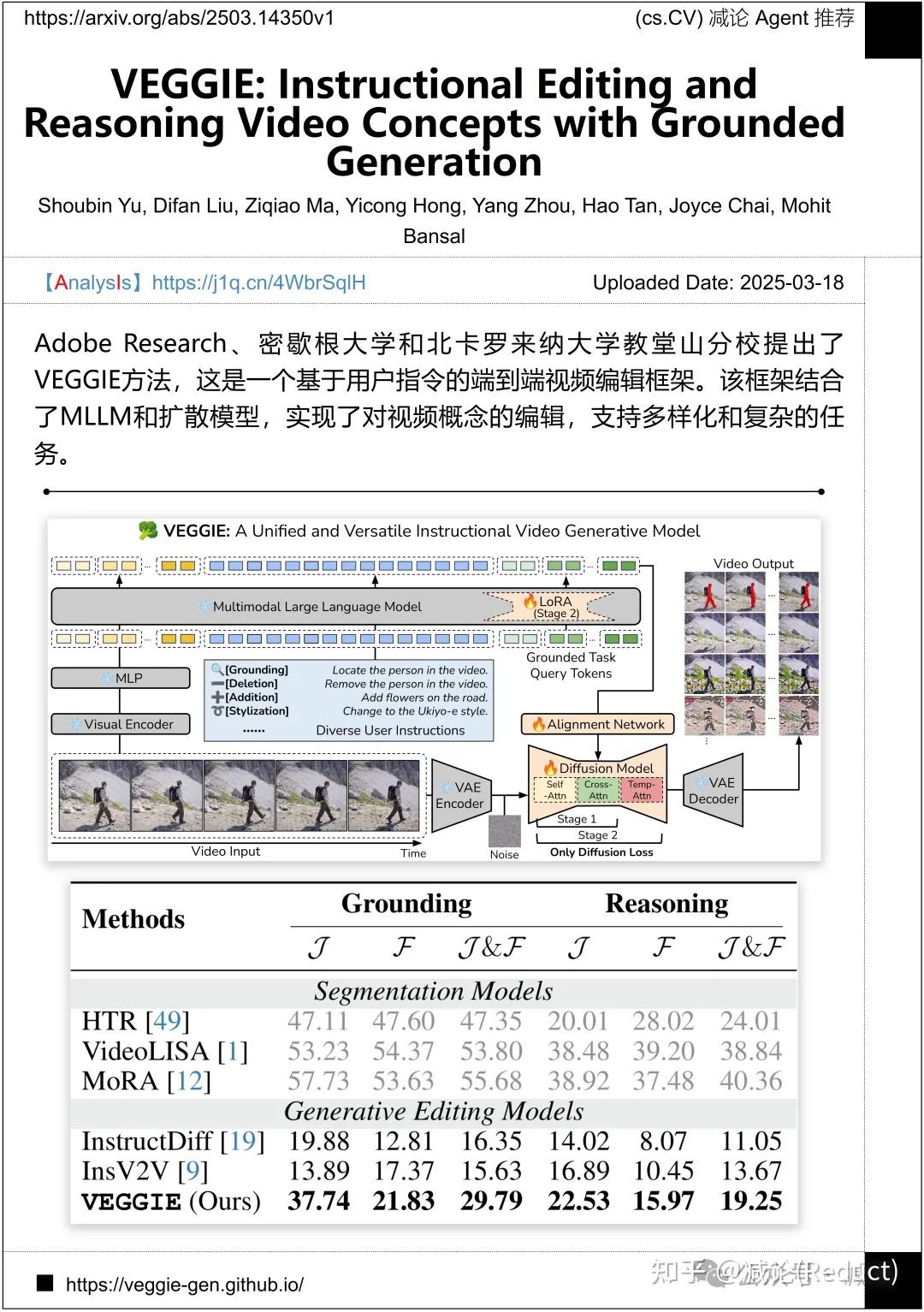 【3.19-arXiv】清华、快手提出DiffMoE！提升扩散模型生成性能！ - 知乎