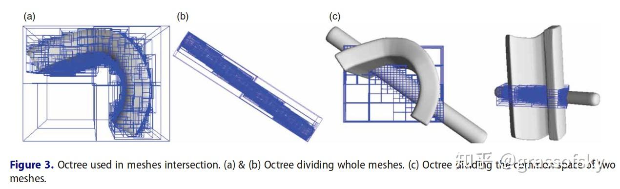 PaperRead - Efficient Booleans algorithms - 知乎