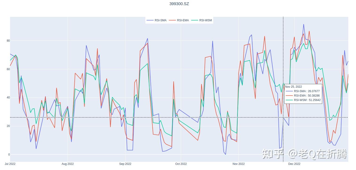 你真的懂RSI吗？RSI指标剖析，小白也能搞量化！ - 知乎