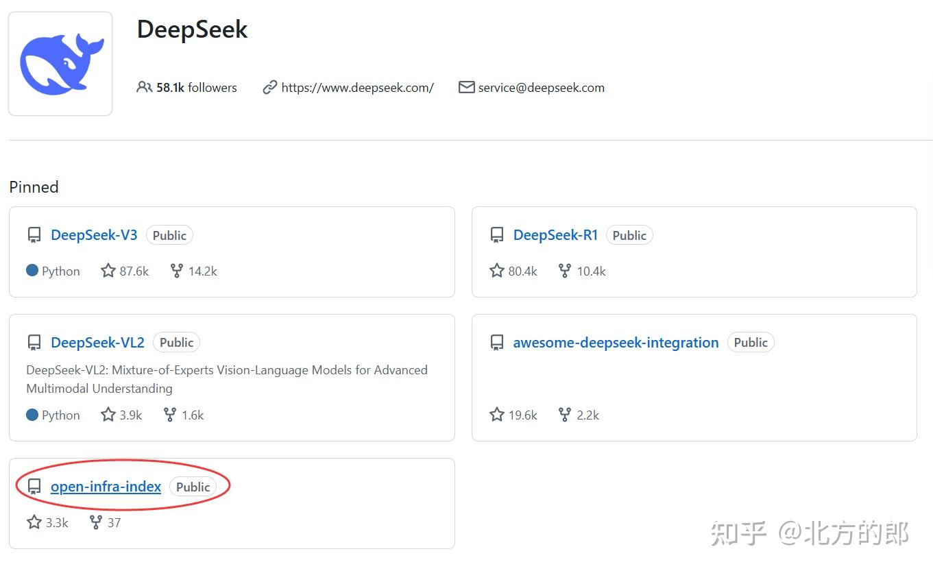 DeepSeek开源周Day0预热，Fire-Flyer AI-HPC：深度学习的高性价比软硬件协同设计 - 知乎