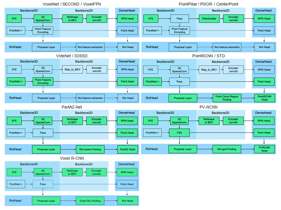 【安装调试】：OpenPCDet安装与Demo.py&Train.py调试运行（2023.10, 2024.5） - 知乎