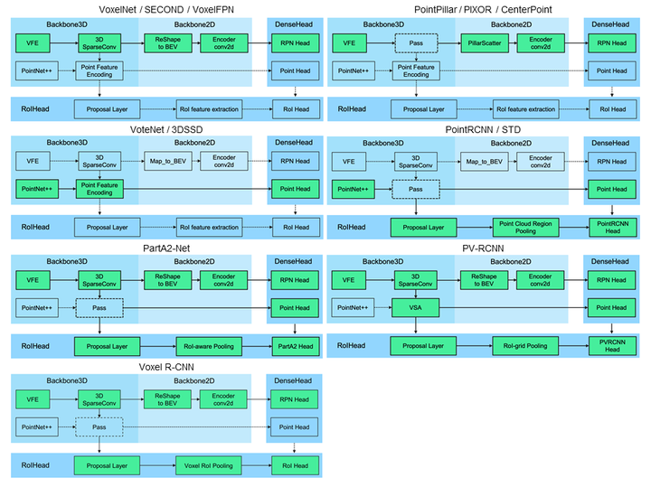 【安装调试】：OpenPCDet安装与Demo.py&Train.py调试运行（2023.10, 2024.5） - 知乎