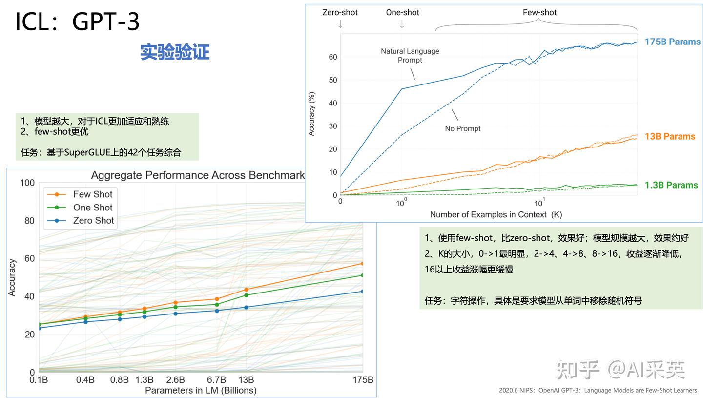 大模型·上下文学习/ICL(1)：ICL从诞生到两篇机制的解释 - 知乎