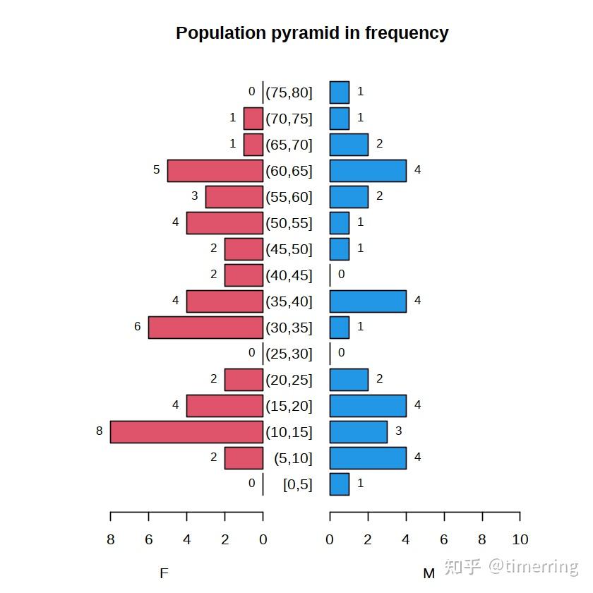 如何使用 ggplot2 ？ - 知乎