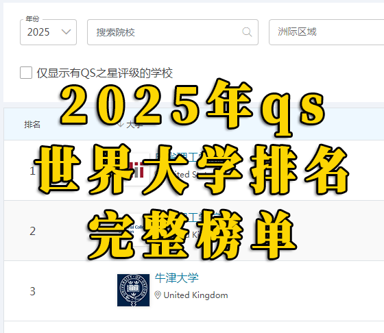 2025qs世界大学排名排行榜完整版（1503所全） - 知乎