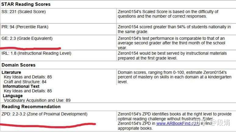 英语分级阅读STAR&AR测试 - 知乎