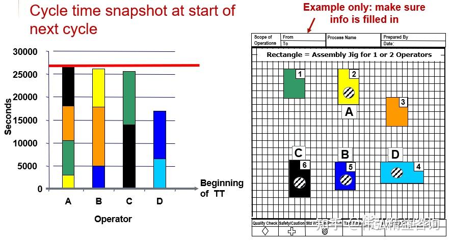 Standard Work In Process (SWIP) - 知乎