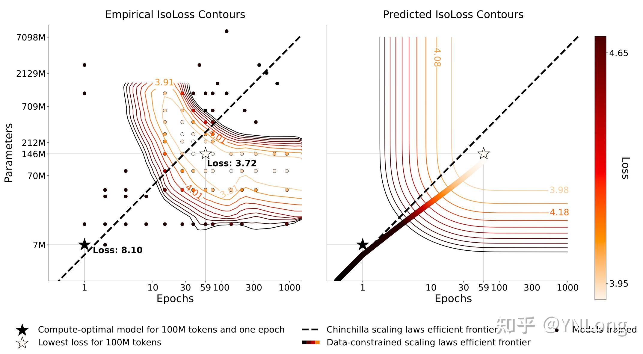 【文章选读】Scaling Data-Constrained Language Models - 知乎