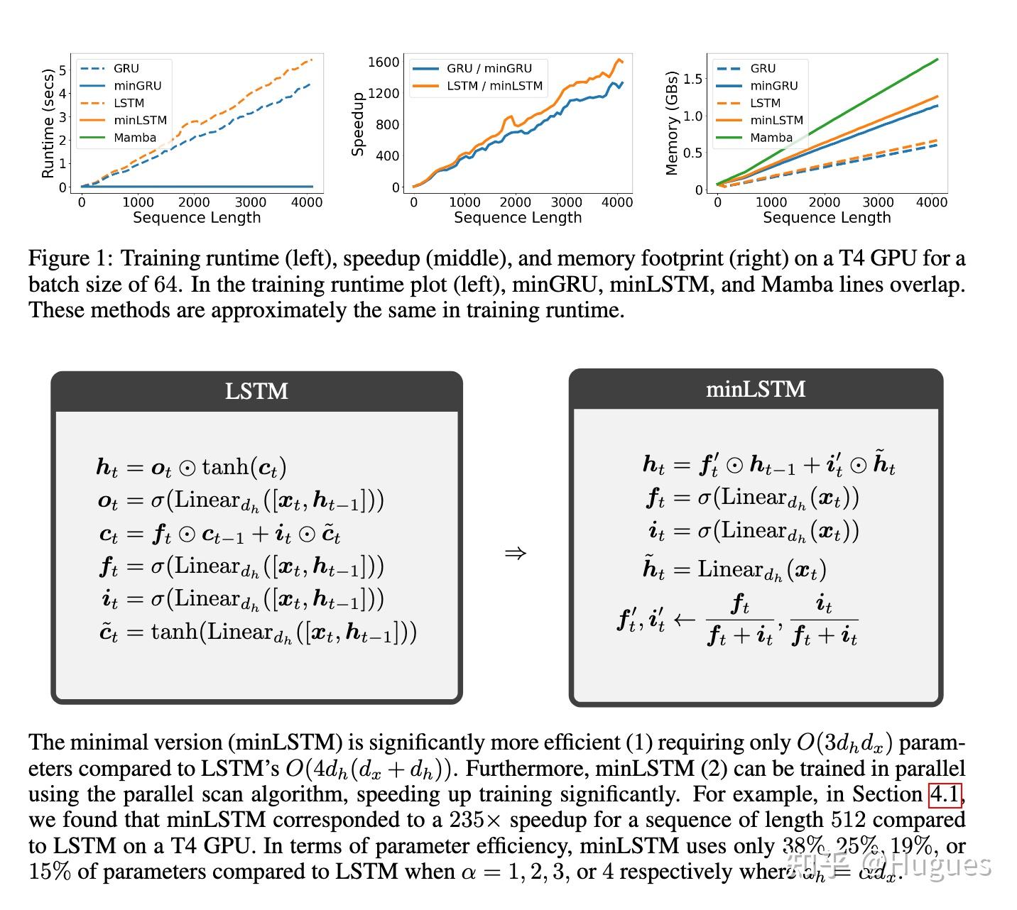 极简RNN | minLSTM与minGRU - 知乎