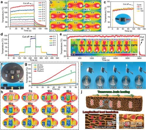 《Adv. Mat.》：多功能MXene仿生电磁屏蔽材料！ - 知乎