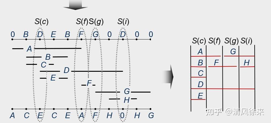 Detail-Routing-- Horizontal Constraint Graphs - 知乎