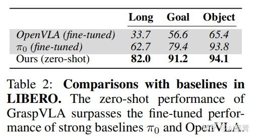 GraspVLA：十亿帧合成动作数据预训练的抓取模型 - 知乎