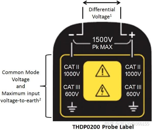 泰克Tektronix THDP0100 高压差分探头100MHz - 知乎