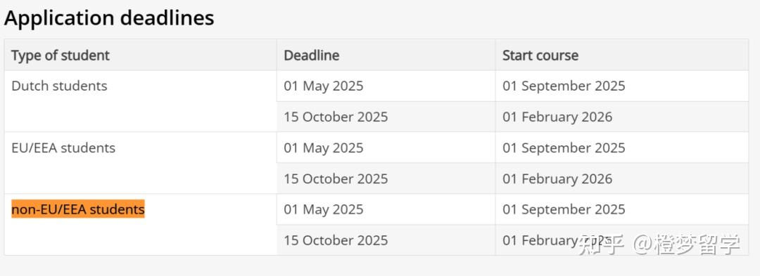 25fall欧陆Top 200大学的录取要求发生了这么多变化！ - 知乎