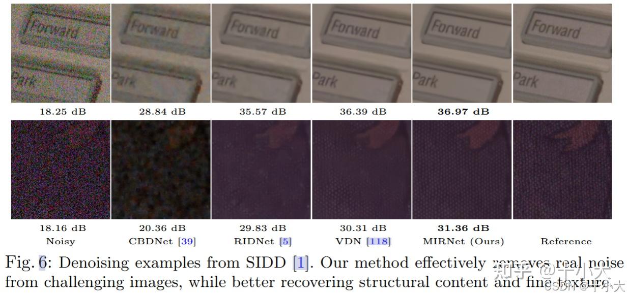 ECCV 2020 | MIRNet：图像去噪监督模型改进涨点军备竞赛的开端！ - 知乎