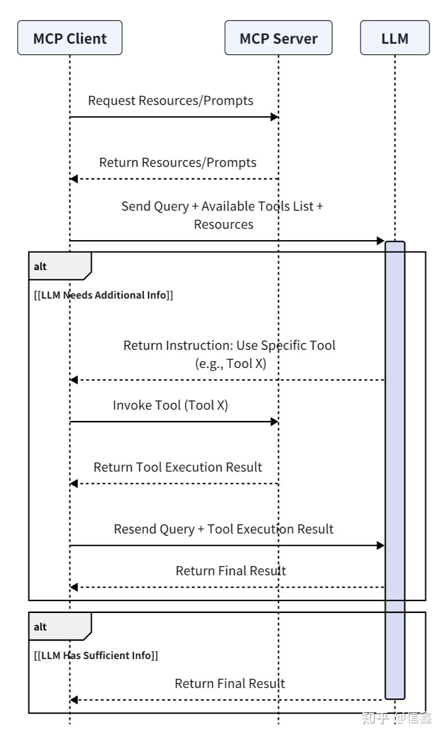 基于 MCP 的 AI Agent 应用开发实践 - 知乎
