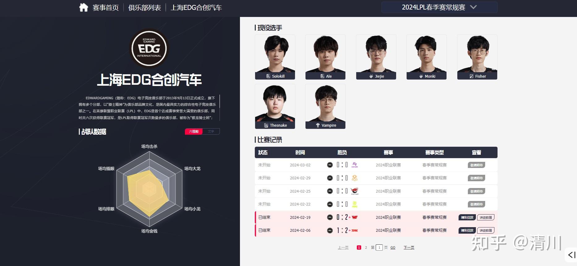 EDG.Leave疑似再度下放LDL，如何评价两年来他的职业生涯? - 知乎