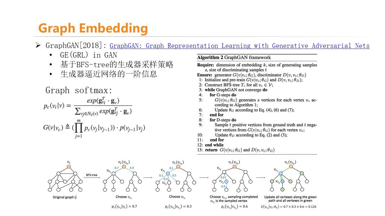 Graph Neural Network Review（PPT）版 - 知乎