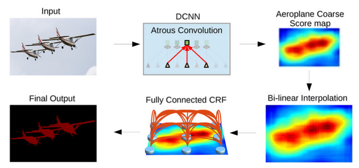 CRF条件随机场 - 知乎